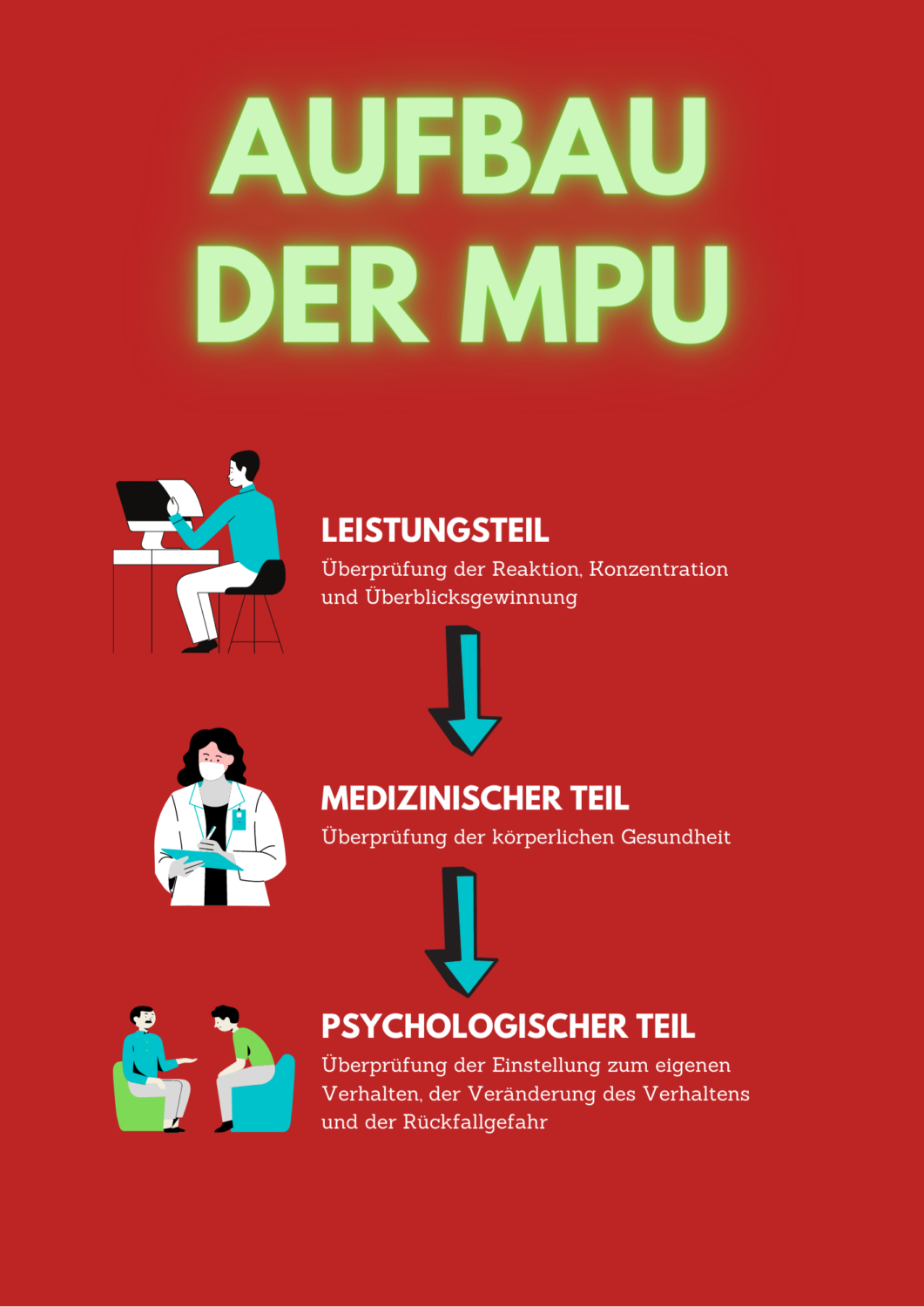 Medizinisch Psychologisches Gutachten Vorbereitung MPU Vorbereitung medizinisch-psychologisches-gutachten-vorbereitung-mpu-vorbereitung