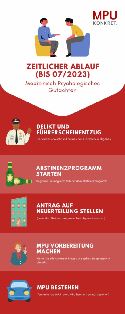 Medizinisch Psychologisches Gutachten Alle Neuerungen 2024 Medizinisch Psychologisches Gutachten Alle Neuerungen 2024
